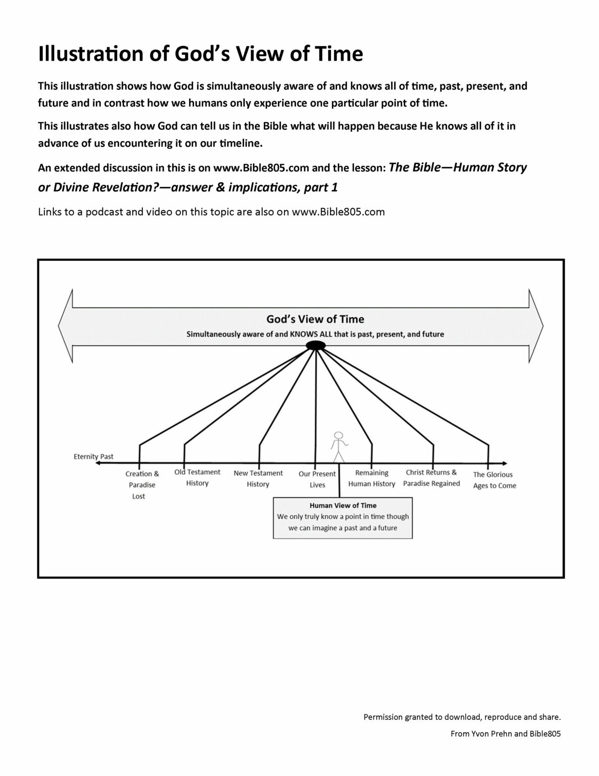 Bible podcasts, videos, blogs, printables, and more to help you know ...