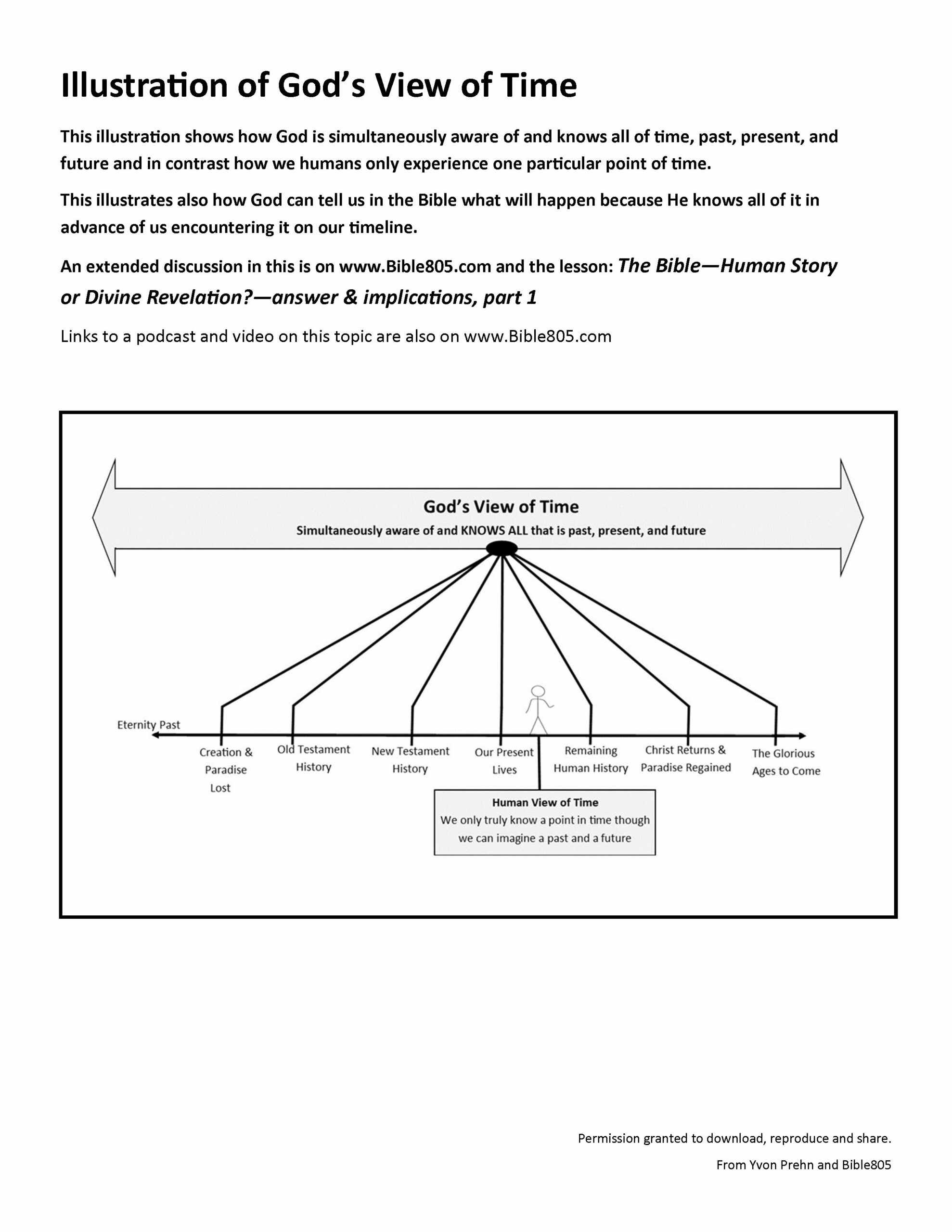 Infographic–God’s view of Time, essential to our understanding of ...