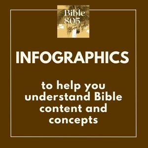 Infographics to Help you Understand Bible Content & Concepts